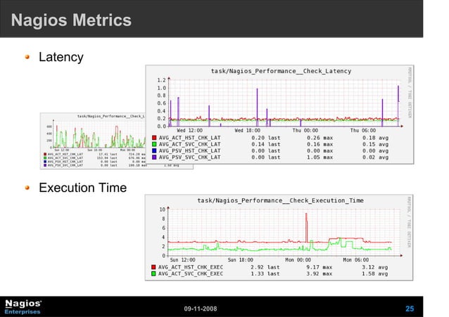 OSMC 2008 | Current state of Nagios - Future Plans and Development ...