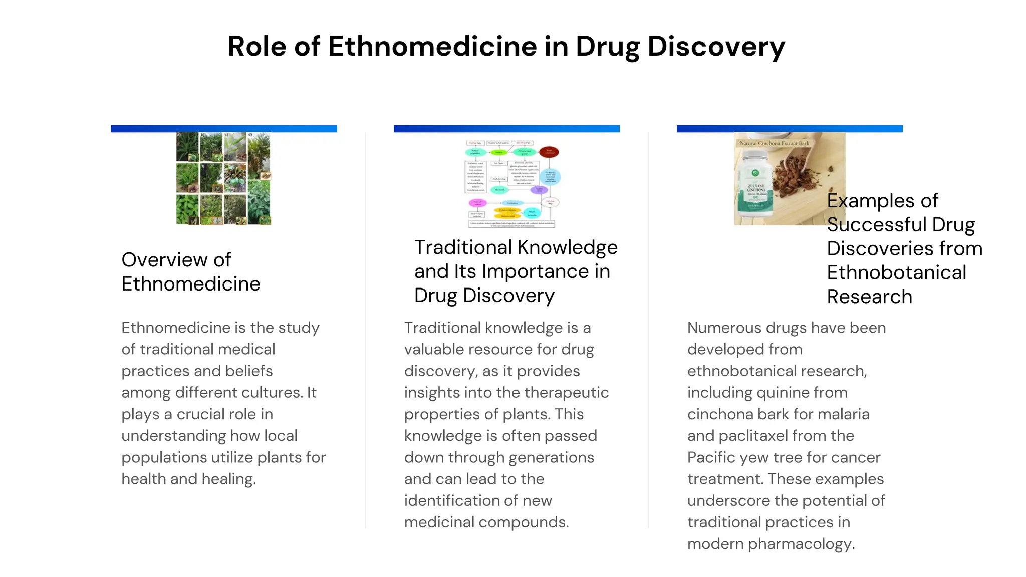 APPLICATION OF ETHNOBOTANY: Role of Ethnomedicine and Its Scope in Drug ...