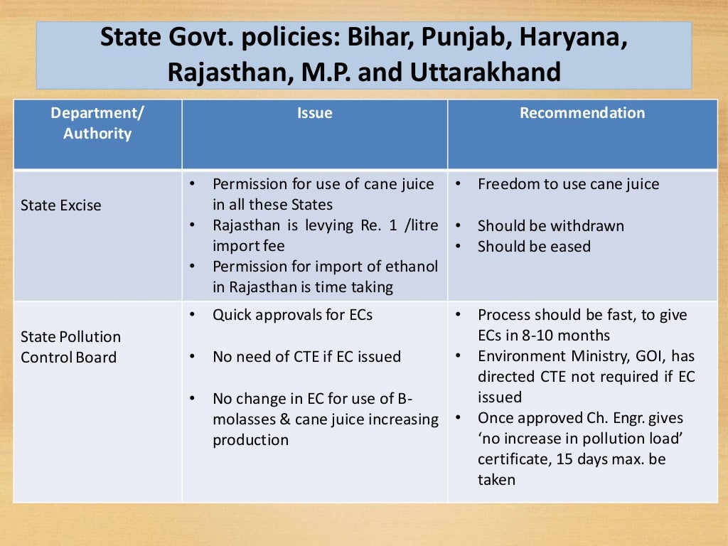 Ethanol-Bihar-UK-MP-Haryana-Punjab.pptx