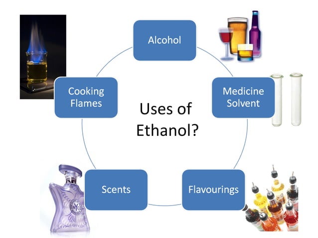 Ethanol - an introduction to the alcohol | PPT