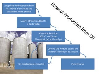 Ethanol - an introduction to the alcohol | PPT