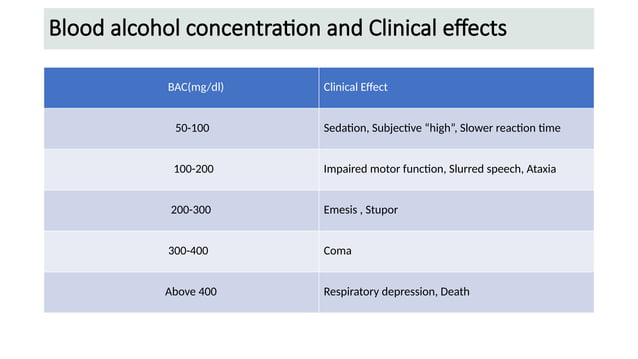 Describe the symptoms and management of ethanol and methanol poisonings ...