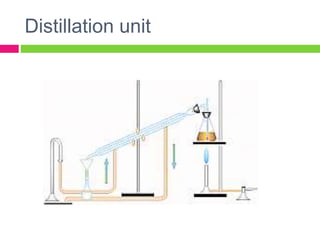 Ethanol determination by distillation (2) | PPTX
