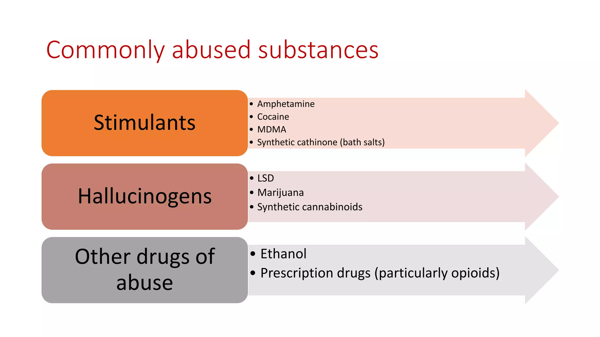 Ethanol, drug use disorders & addiction | PPTX
