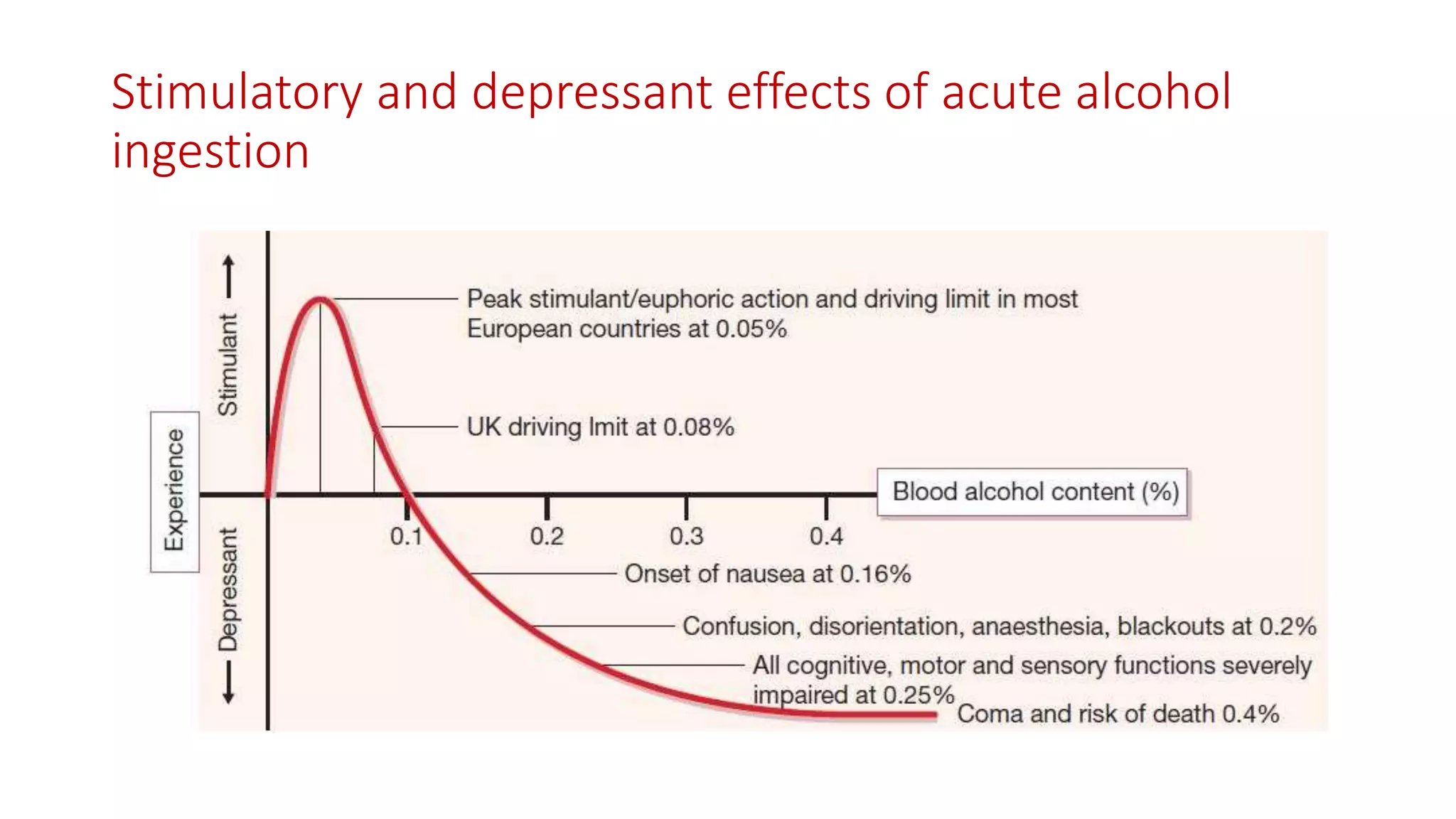 Ethanol, drug use disorders & addiction | PPTX