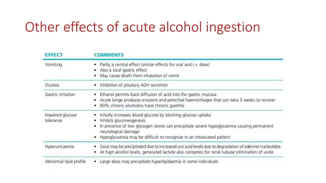 Ethanol, drug use disorders & addiction | PPT