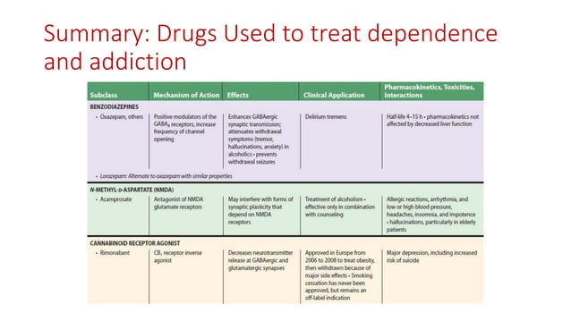 Ethanol, drug use disorders & addiction | PPT