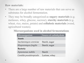 Ethanol fermentation | PPTX
