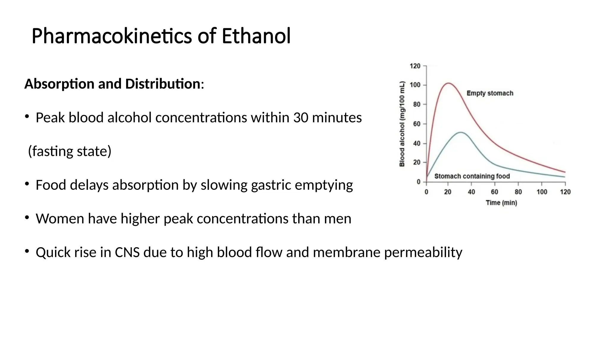 Acute and Chronic Intake of Ethanol ppt | PPTX
