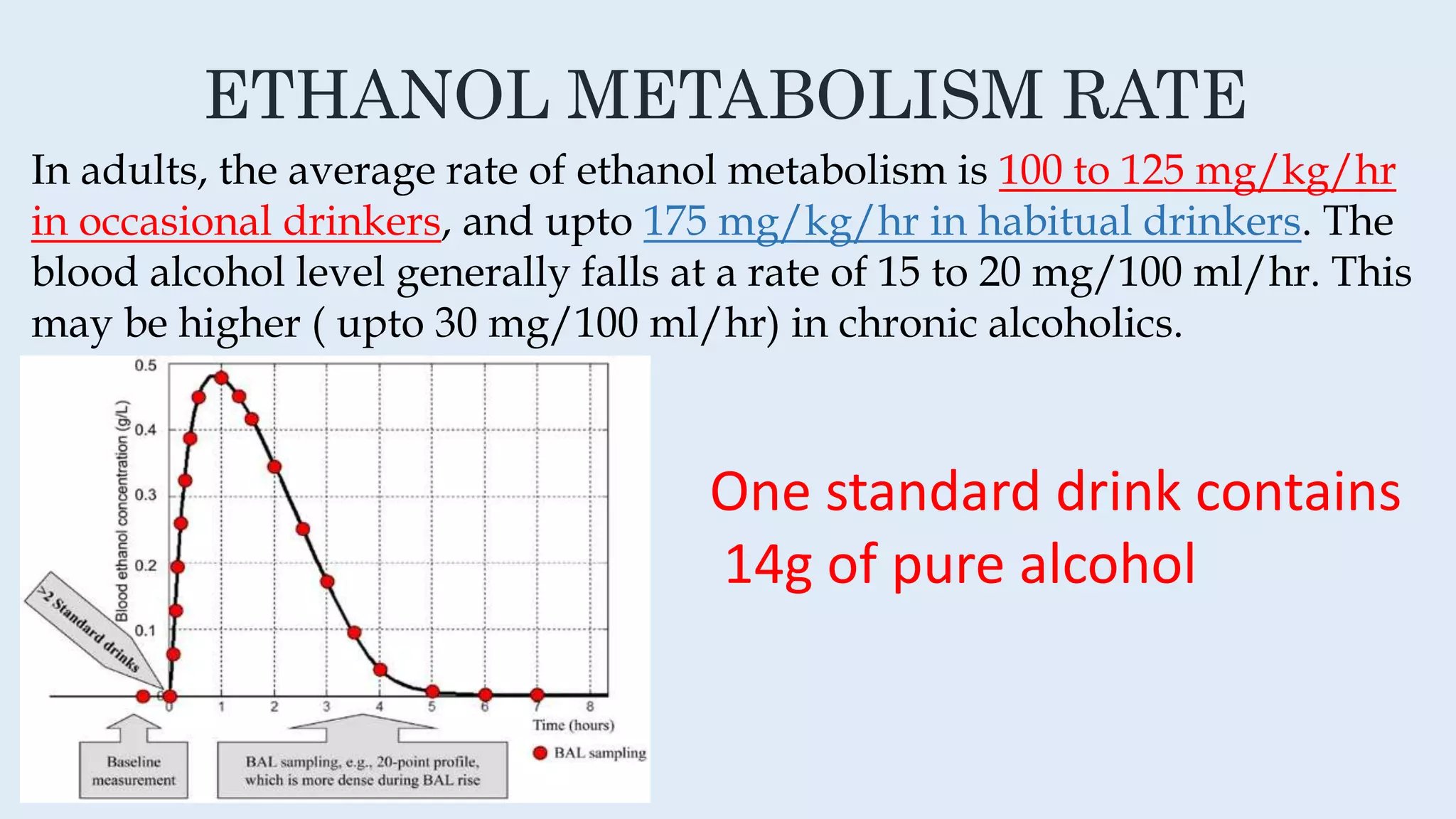 Ethanol poisoning | PPTX