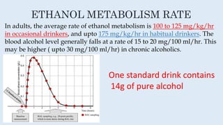 Ethanol poisoning | PPTX