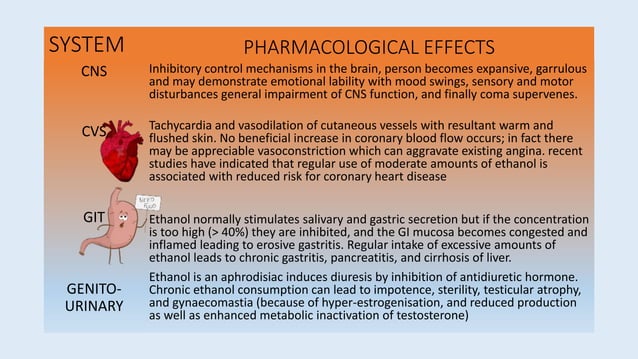 Ethanol poisoning | PPTX | Alcoholic Beverages | Food & Drink