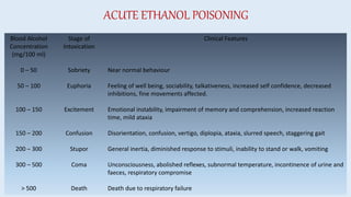 Ethanol poisoning | PPTX