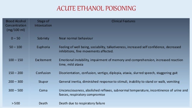 Ethanol poisoning