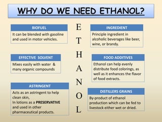 Ethanol production | PPTX