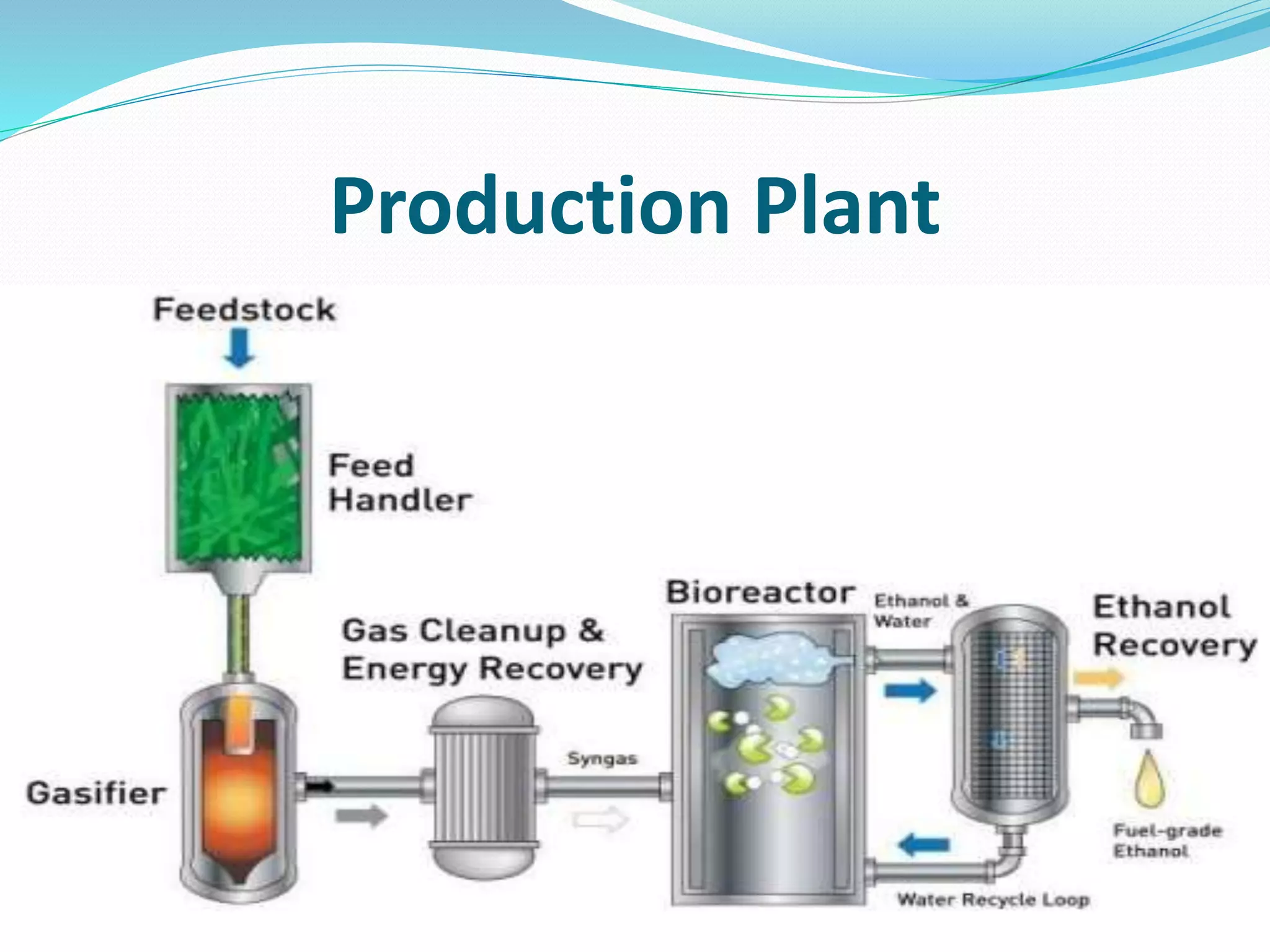 Ethanol production, Lecture 07, Fuel Technology2.pptx