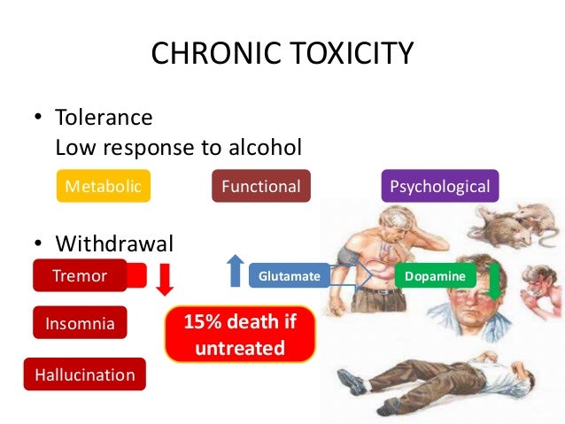 Alcohol toxicity