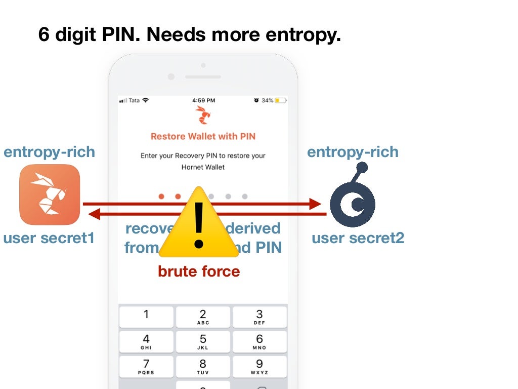 6 Digit PIN Needs More 6-digit-pin-needs-more