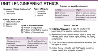 Professional Ethics In Computing | PPTX