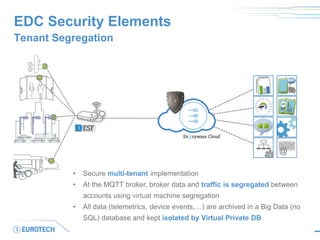 IoT Security Elements | PDF