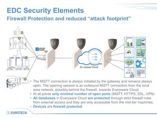 IoT Security Elements | PDF