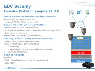 IoT Security Elements | PDF