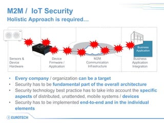 IoT Security Elements | PDF