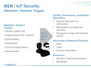 IoT Security Elements | PDF