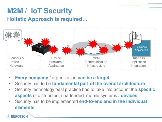 Iot Security Elements