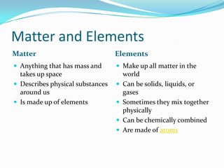 The Periodic Table of Elements | PPT
