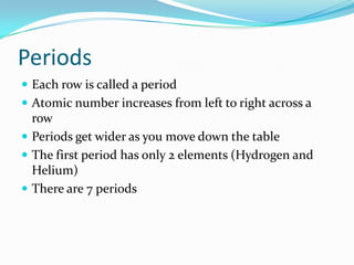 The Periodic Table of Elements | PPT