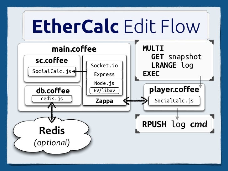 Common Public Attribution License