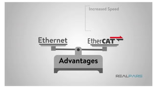 EtherCAT - the Ethernet Fieldbus Industrial Automation | PPT