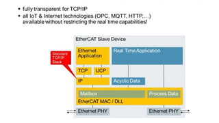 EtherCAT - the Ethernet Fieldbus Industrial Automation | PPT