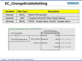 EtherCAT Training.pdf