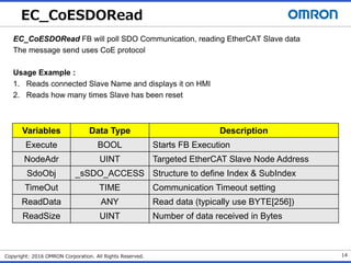EtherCAT Training.pdf