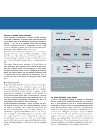 Ethercat twincat e | PDF