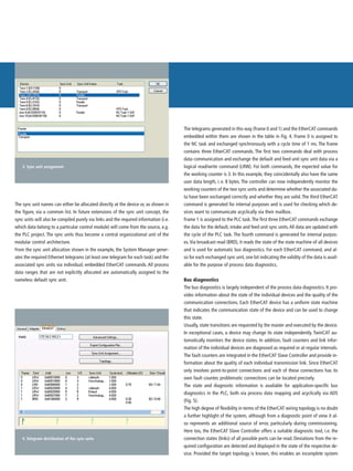 Ethercat twincat e | PDF
