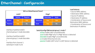 Etherchannel CCNA | PPTX