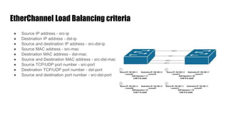 Ether Channel-Switching Technology1.pptx