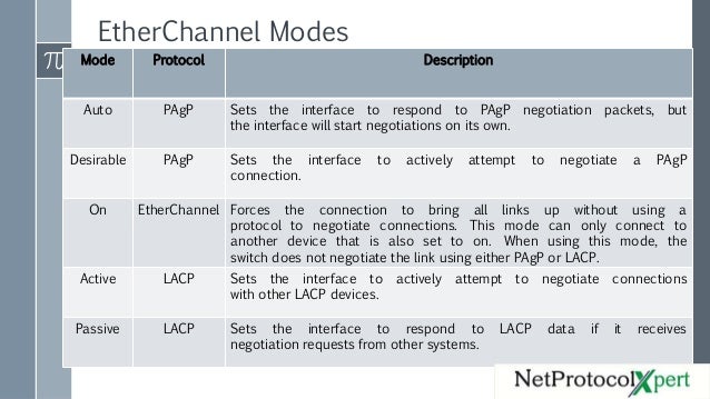 EtherChannel Configuration