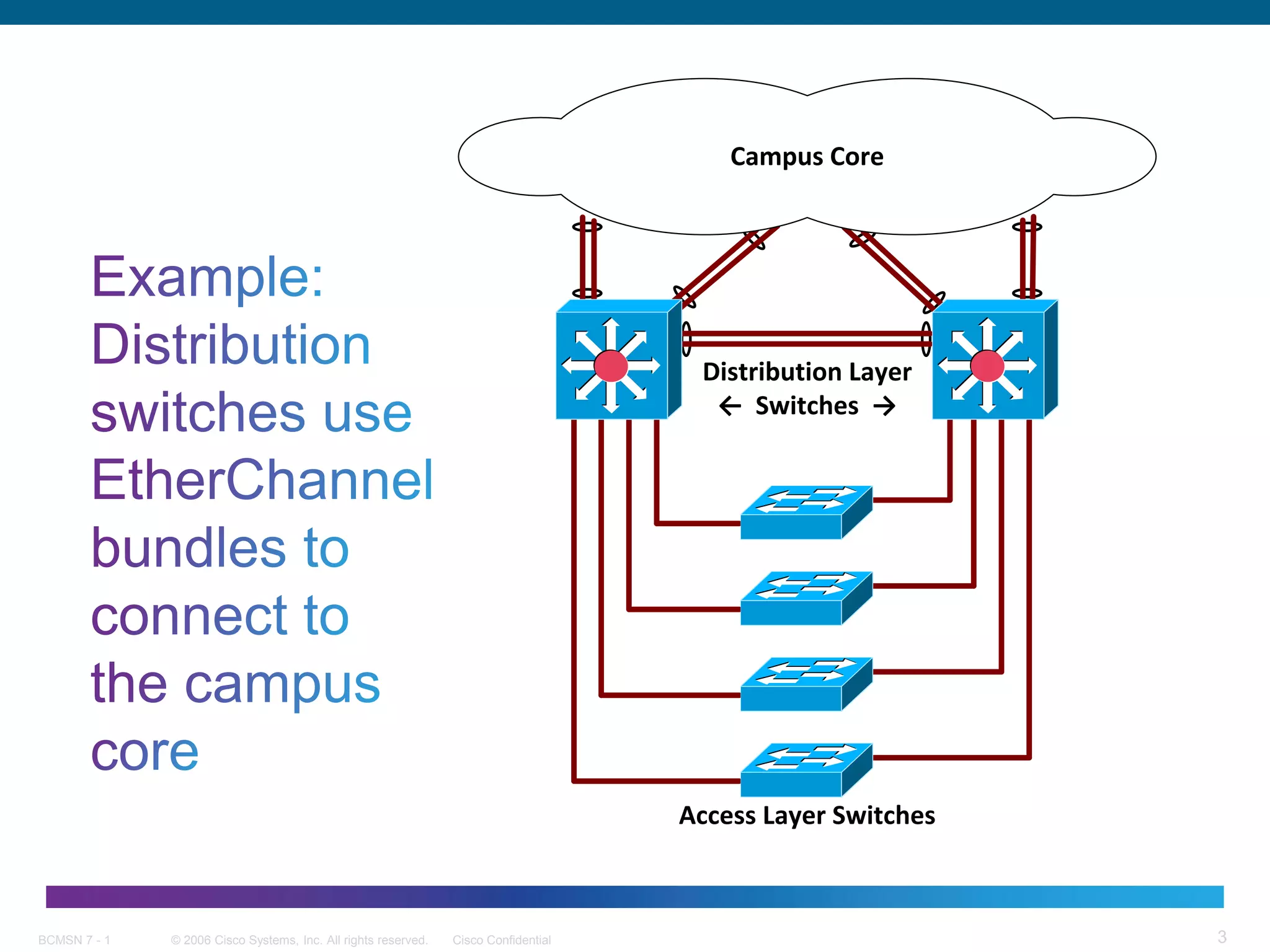 Ether channel fundamentals | PDF | Computer Networking | Computing