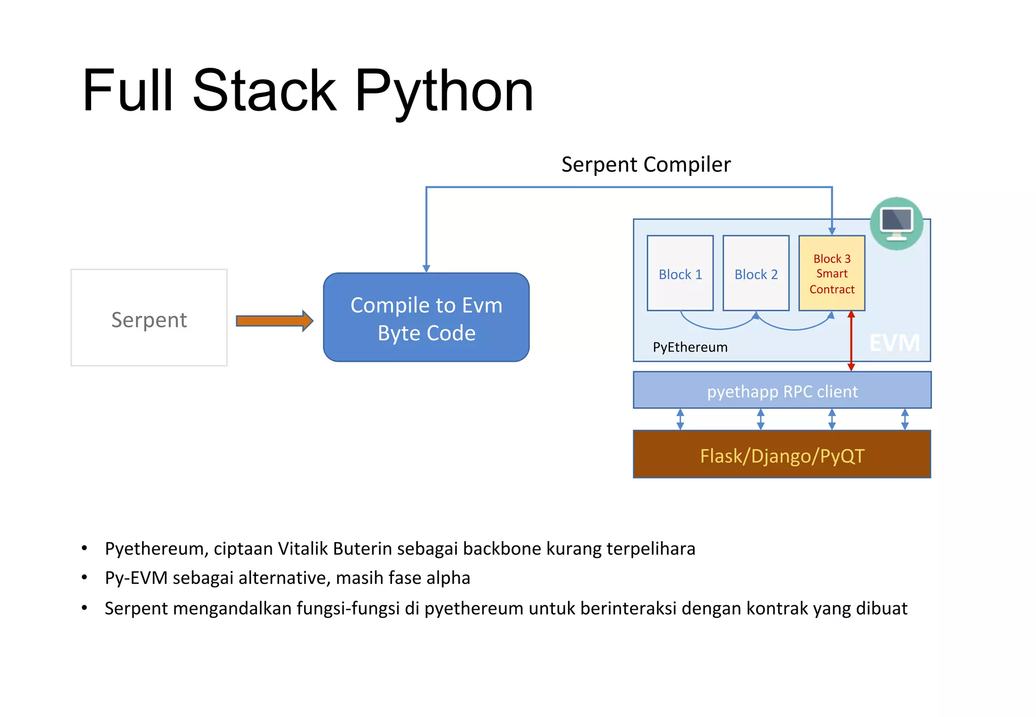 Mengenal Ethereum dengan Python | PDF