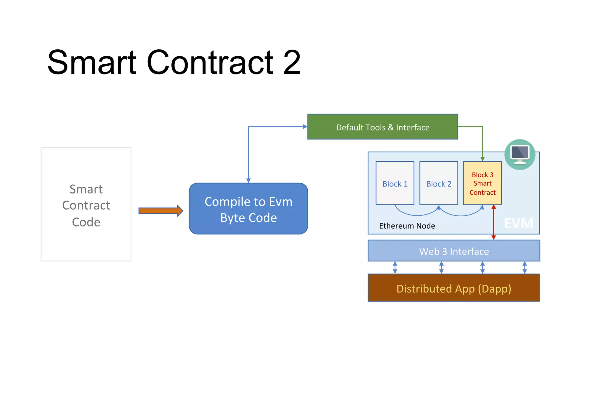 Mengenal Ethereum dengan Python | PDF