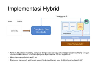 Mengenal Ethereum dengan Python | PDF