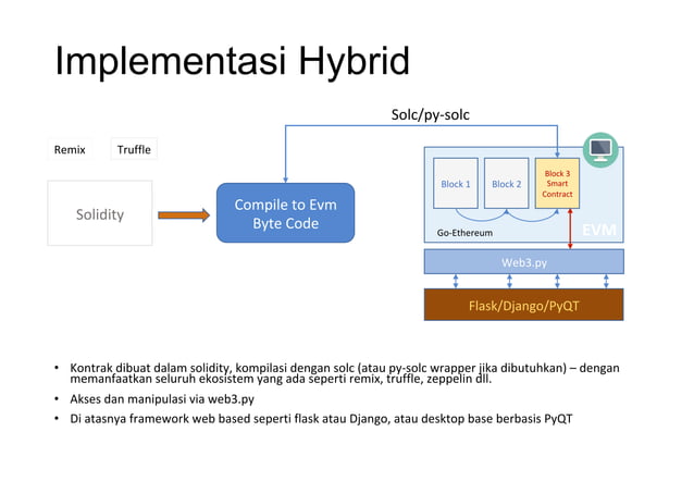 Mengenal Ethereum dengan Python | PDF