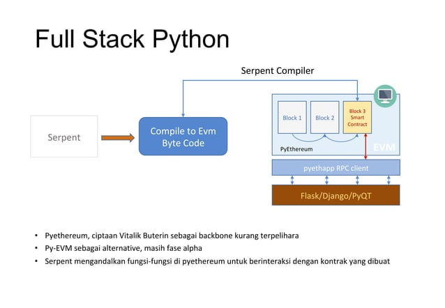 Mengenal Ethereum dengan Python | PDF