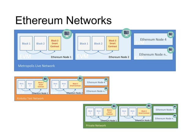 Mengenal Ethereum dengan Python | PDF