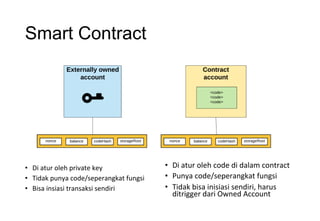 Mengenal Ethereum dengan Python | PDF