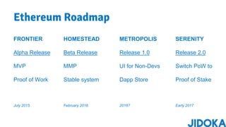 Ethereum the next revolution? | PPT